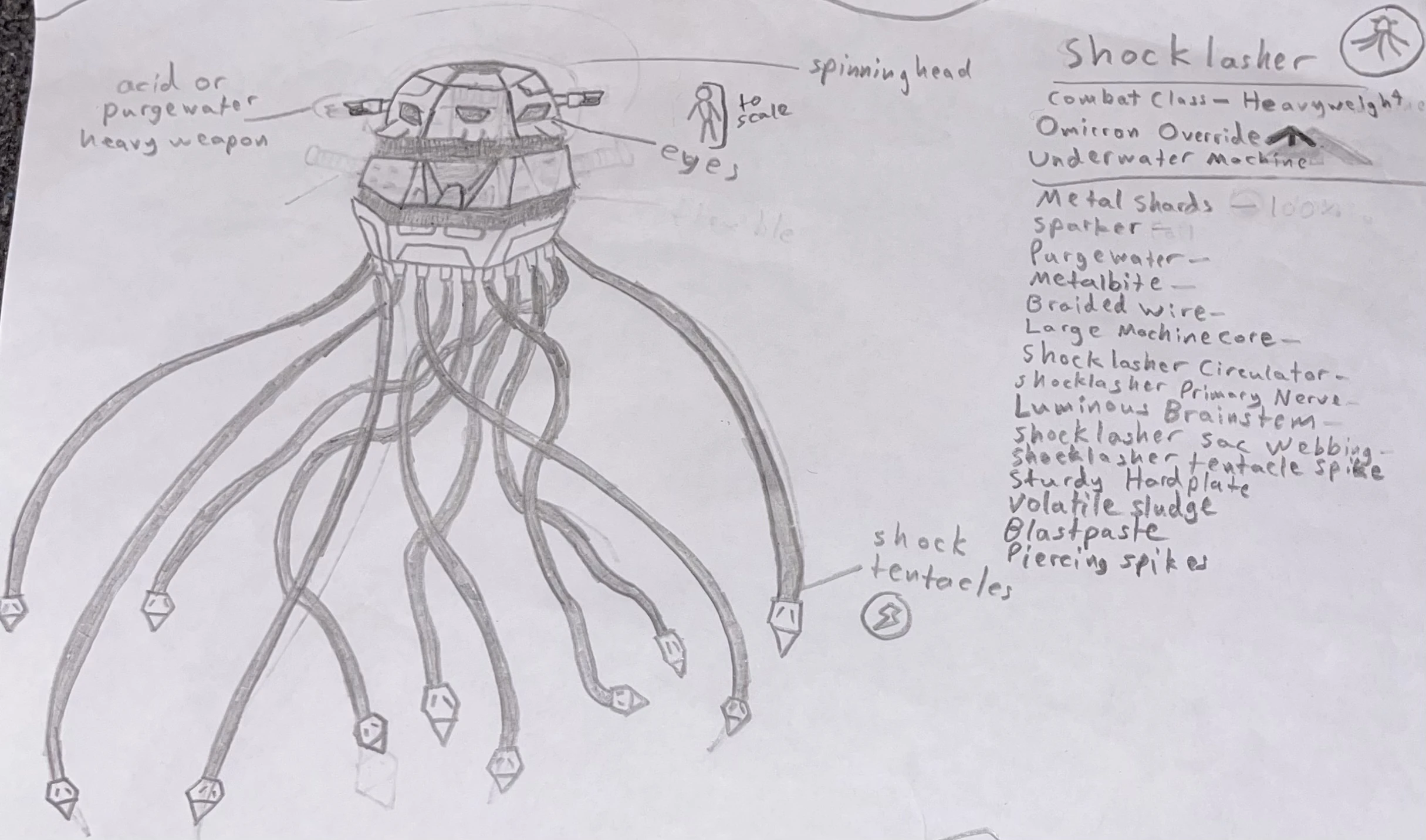 Machine Ideas | Fandom