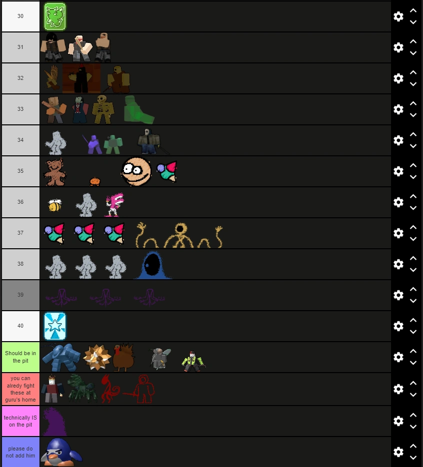Controversial tier list FINAL | Fandom