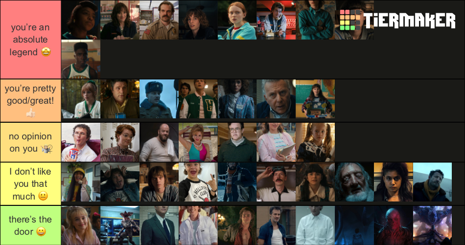 Character Tier List | Fandom