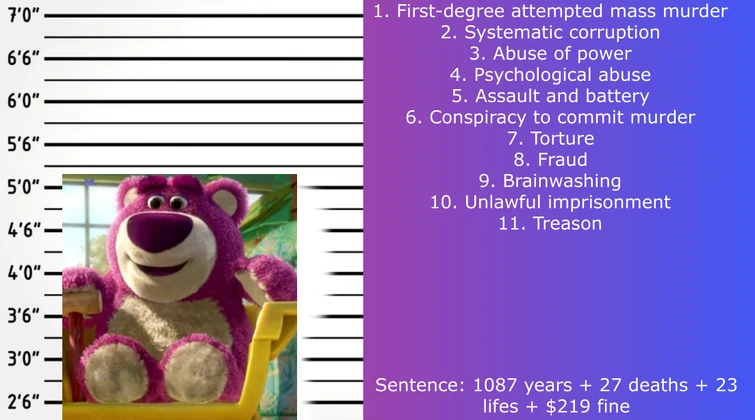 If Pixar villains were charged for their crimes | Fandom