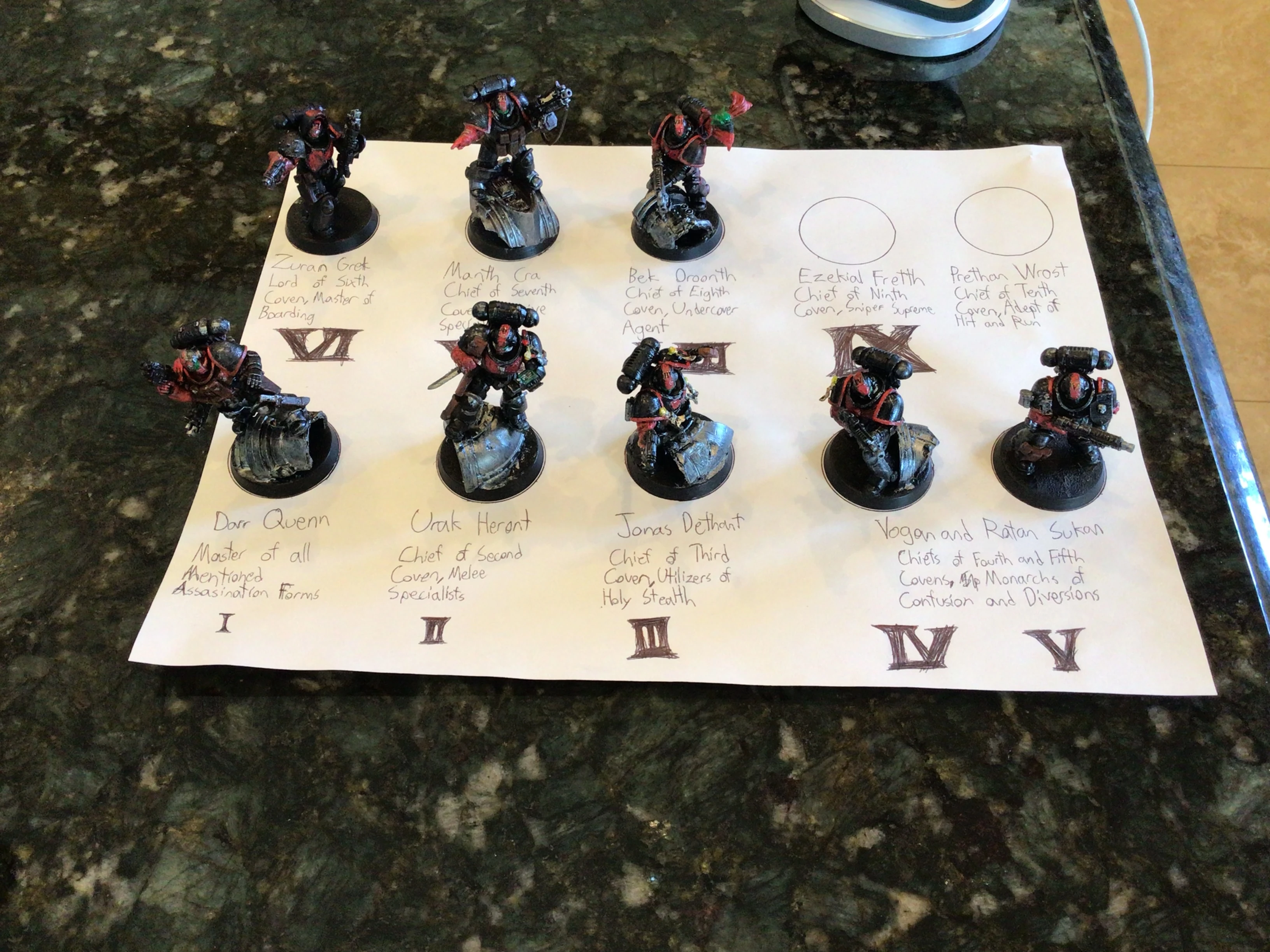 Void’s Shadow squadron so far | Fandom