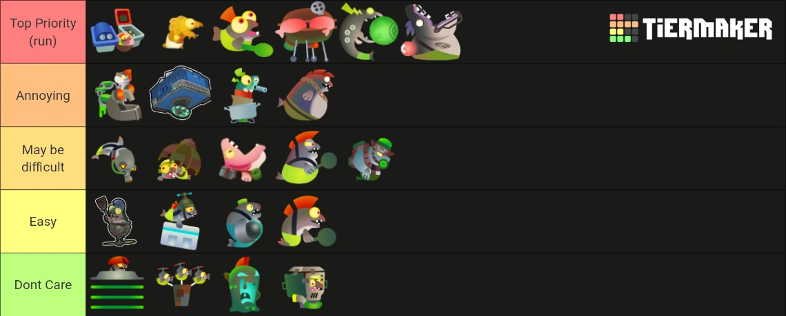 Ranking things | Fandom