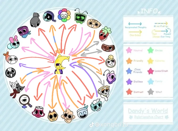 Poppy Playtime x Dandy world #1 | Fandom