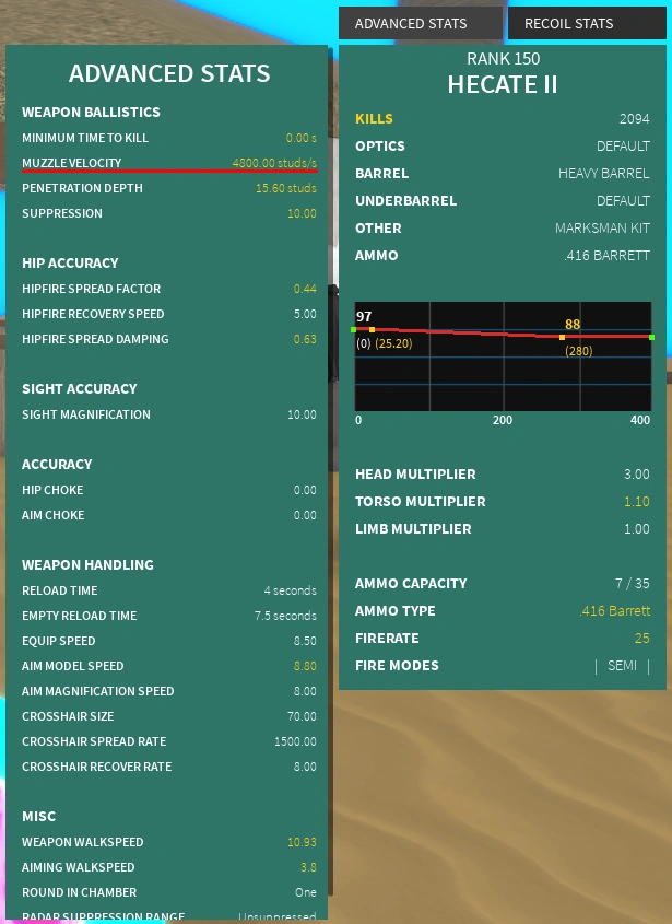 Unbelievable Muzzle velocity | Fandom