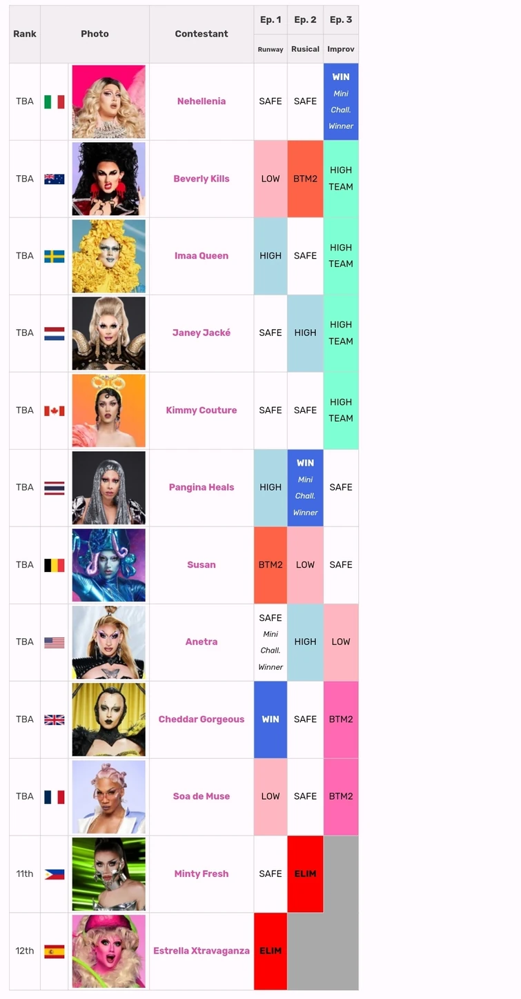 Discuss Everything About RuPaul's Drag Race Wiki | Fandom