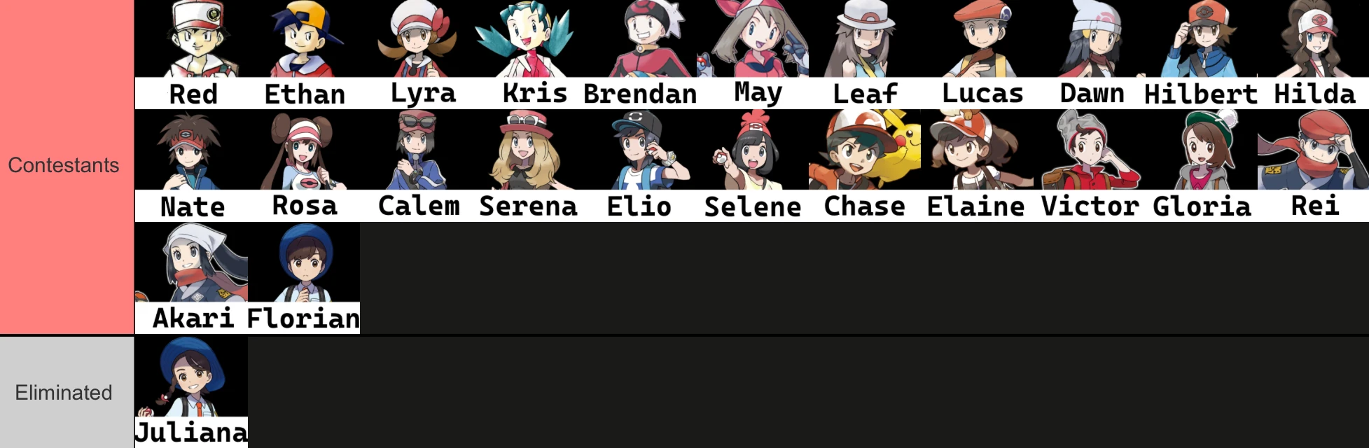 Pokémon Protagonists Viewer Voting [Round 2] | Fandom