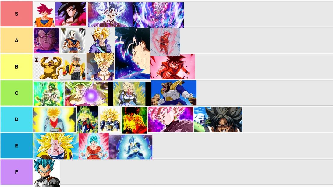 My transformations tier list | Fandom