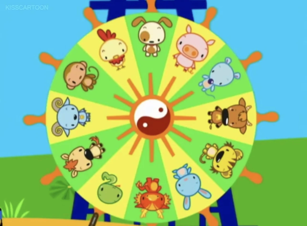 Zodiac Wheel | Fandom