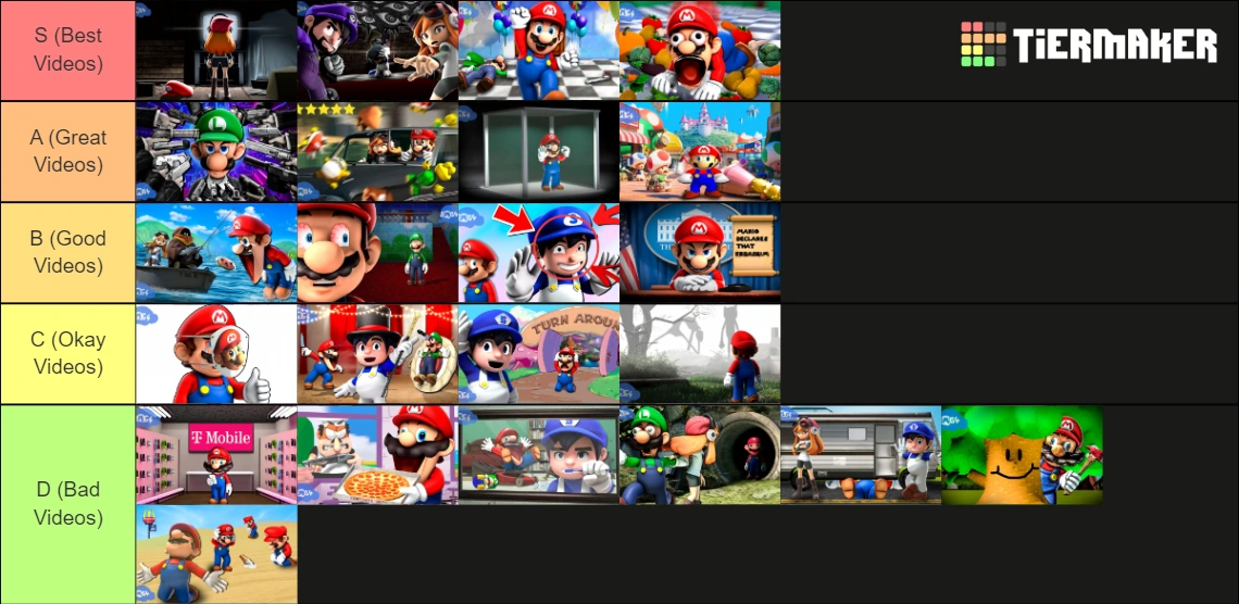 SMG4 2023 Tier List (so far) | Fandom
