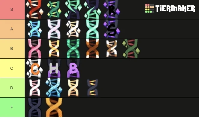 mutation tier list by me | Fandom