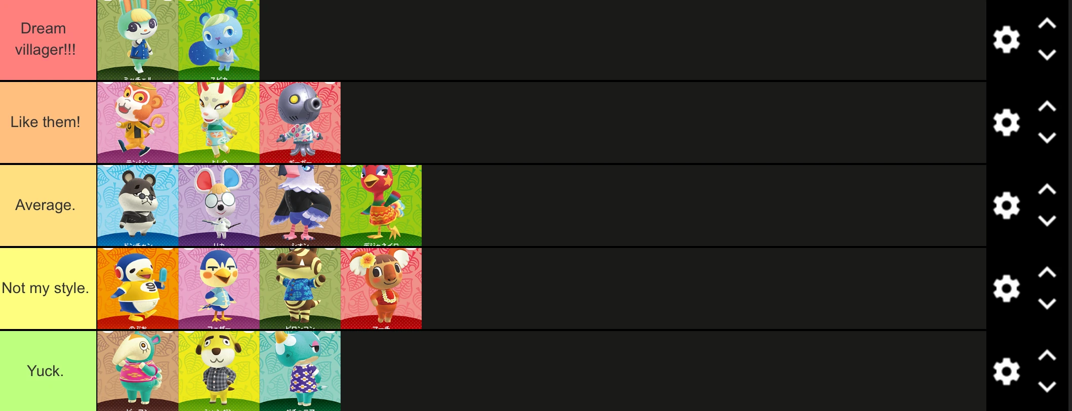 Ranked all ACNH 2.0 new introduced villagers | Fandom