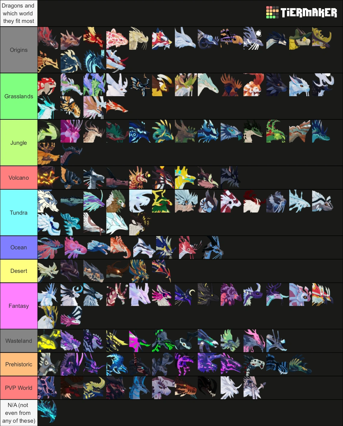 Dragon tierlist but based from what they fit in each world | Fandom