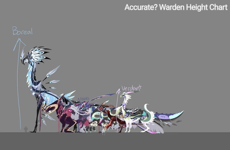 Accurate? Warden height chart | Fandom