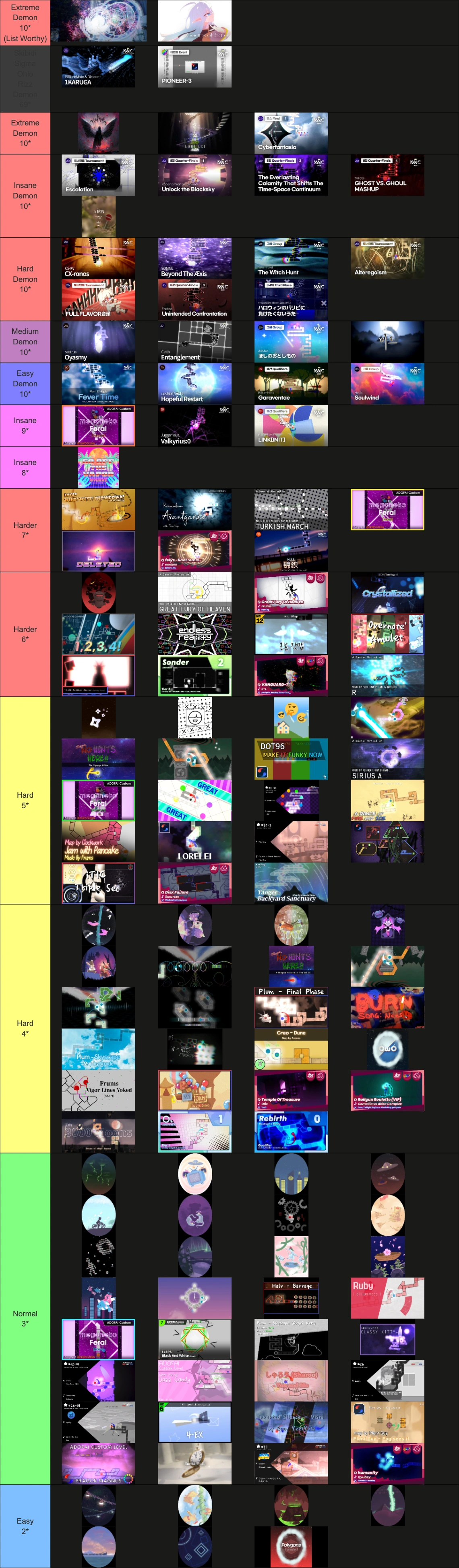 All the official and semi-official ADOFAI levels if they were measured ...