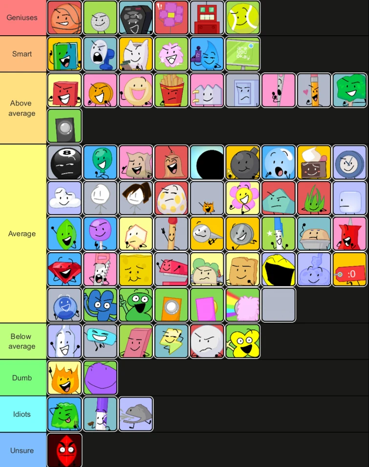 Ranking BFDI characters based on intelligence levels | Fandom