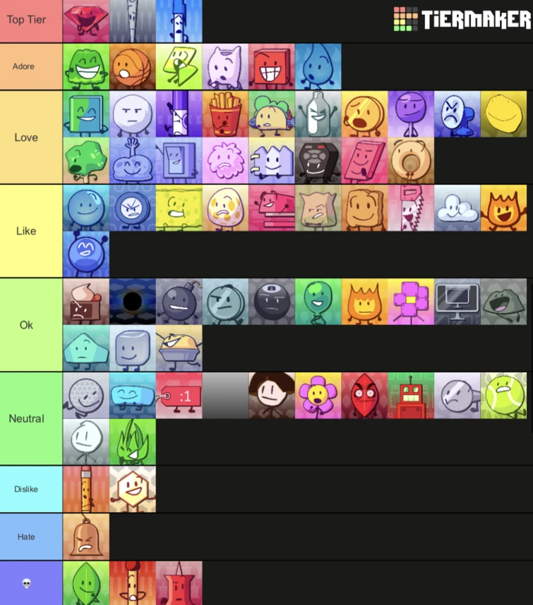 BFB/TPOT Tier List (as of TPOT 5) | Fandom