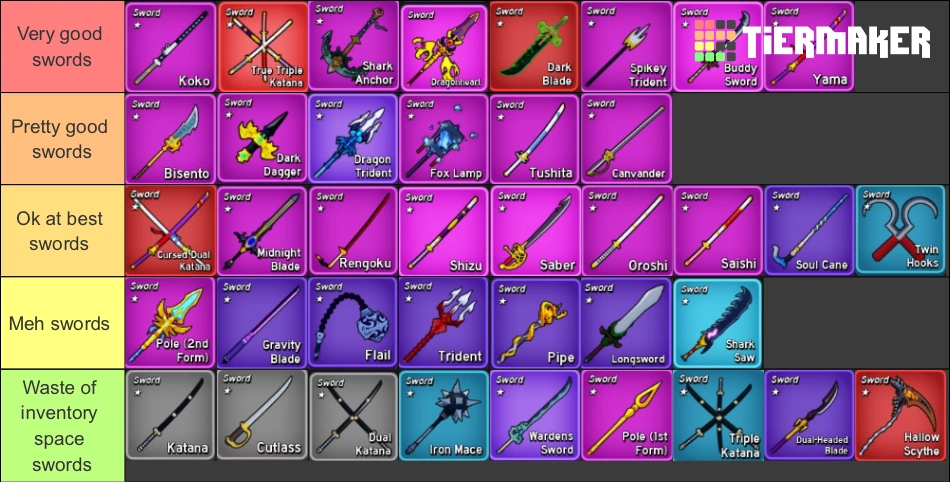 I made this tier list like 5 mins ago | Fandom