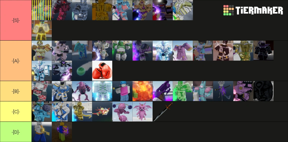 The 230% correct yba pvp tierlist | Fandom