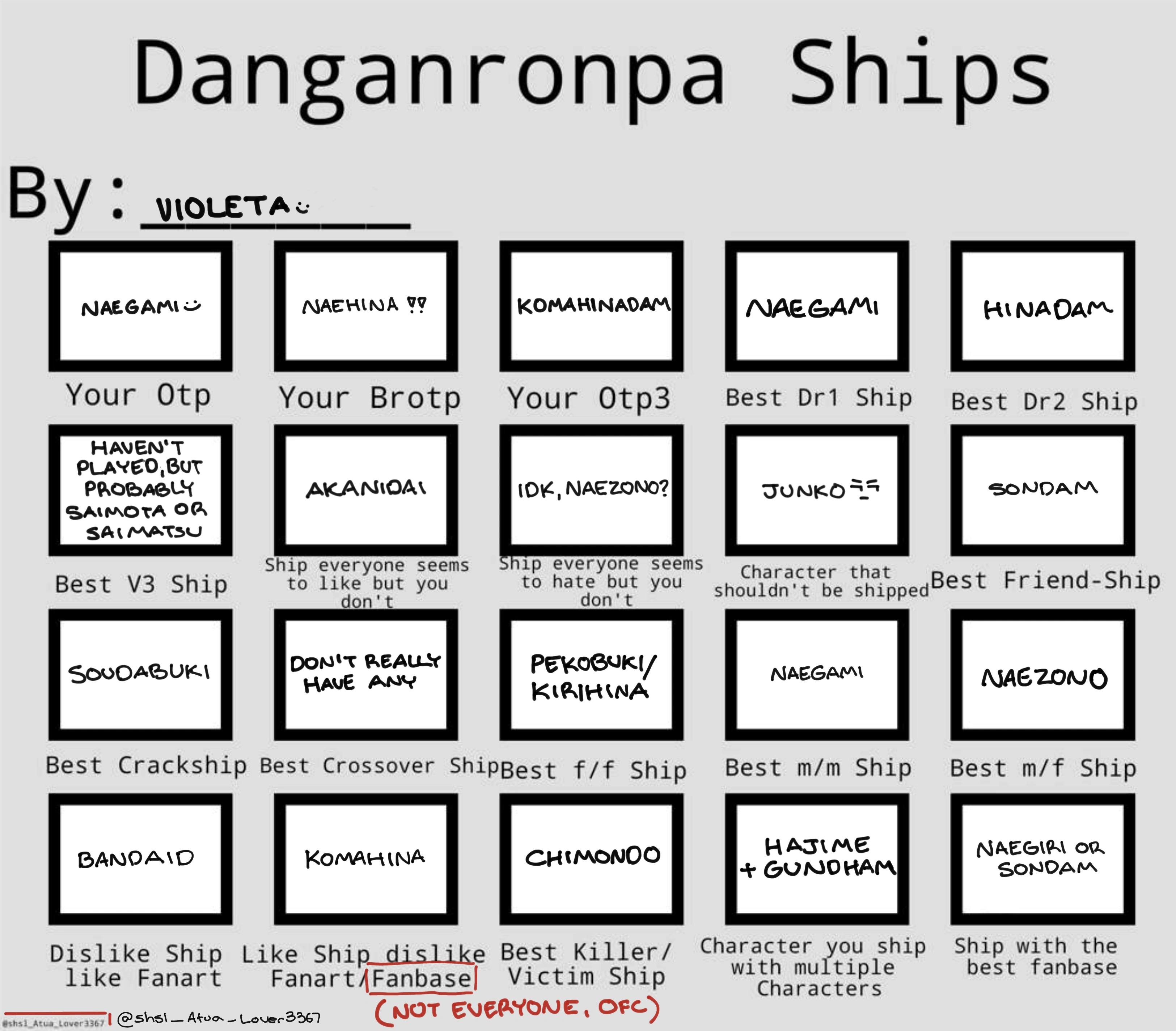 dr ship chart | Fandom