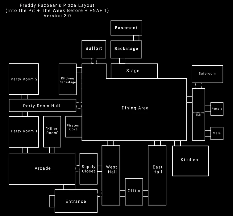 Updated Attempt at Freddy Fazbear's Pizza Layout | Fandom