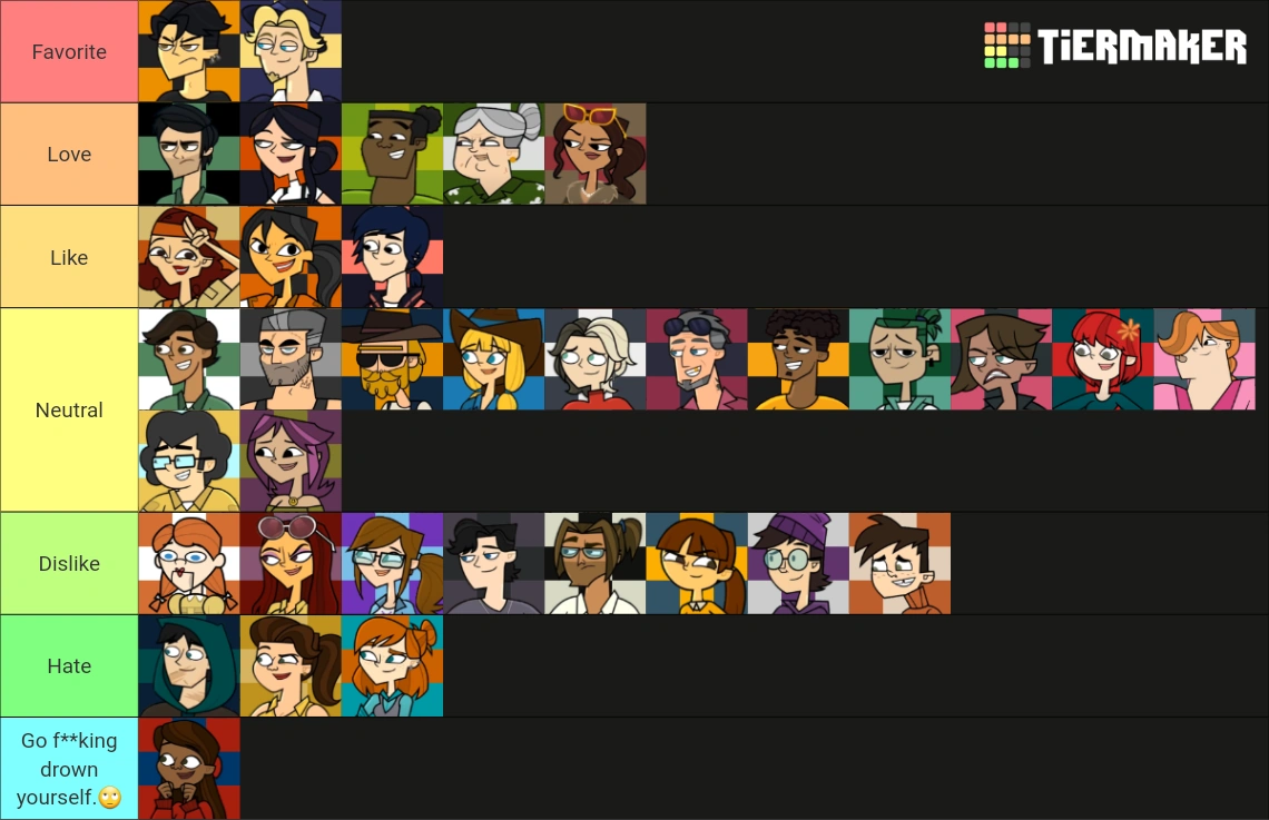 updated tier list. | Fandom