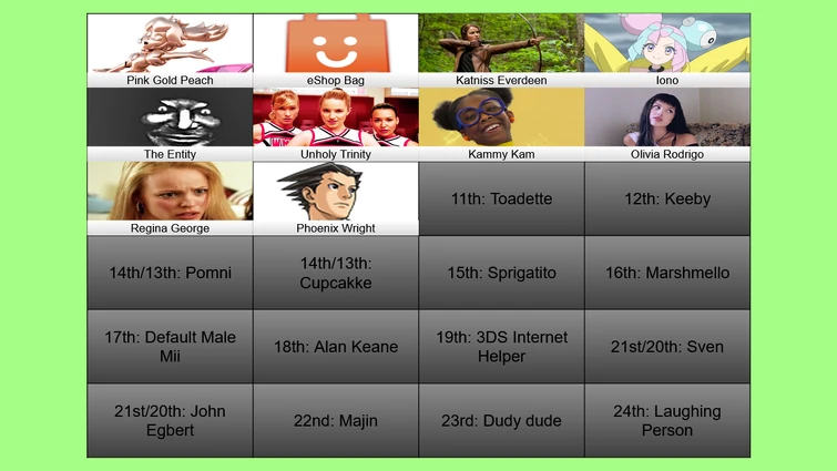 Discuss Everything About Just Dance Wiki | Fandom