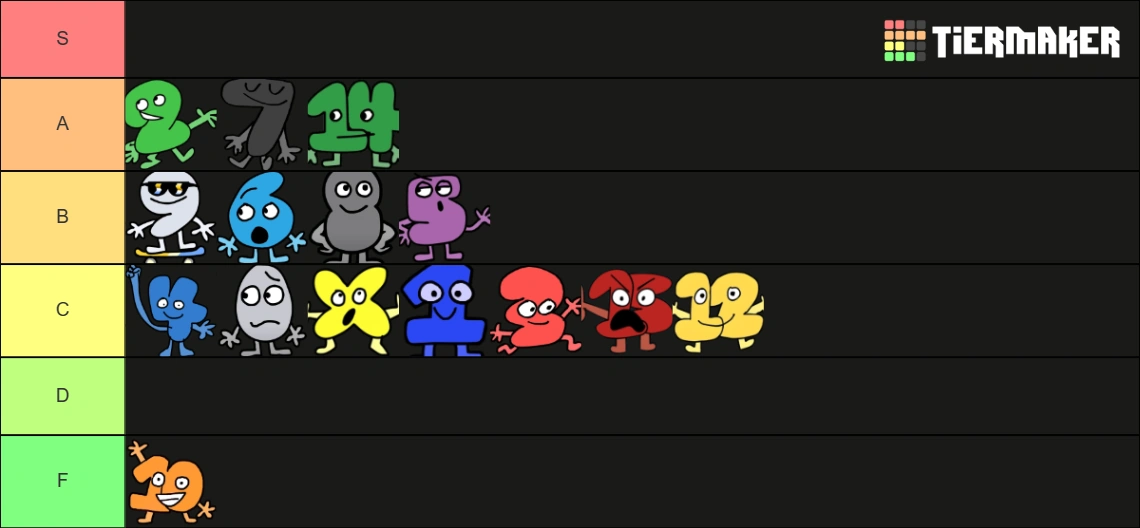 Algebralians tier list as of 12/29/2023 | Fandom