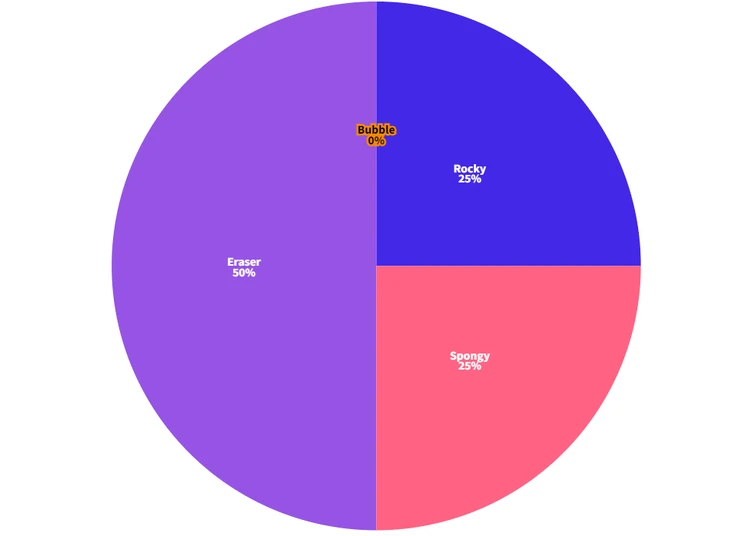 BFDI VIewer Voting 16 | Fandom