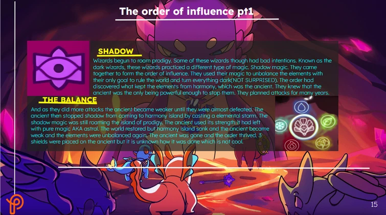 Discuss Everything About Prodigy Game Wiki | Fandom