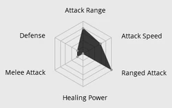 Cabal 2:Wizard - Official Cabal Wiki