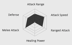 Cabal 2:Force Blader - Official Cabal Wiki