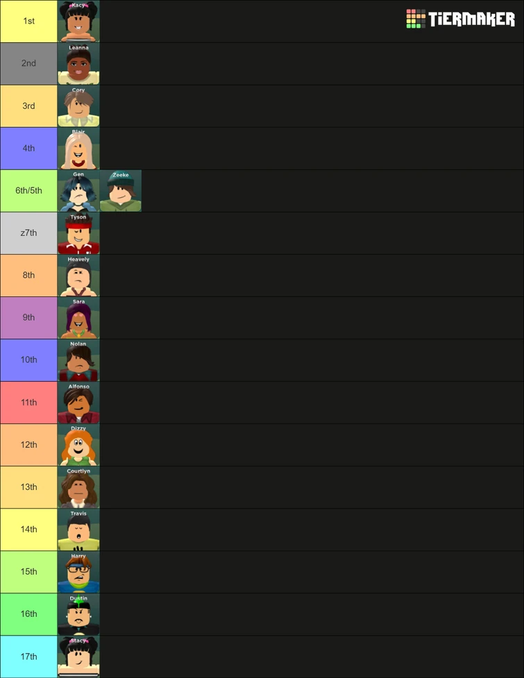 Discuss Everything About Total Roblox Drama Wiki | Fandom