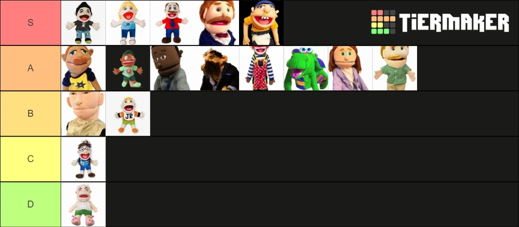 puppet ranking based on how they look | Fandom