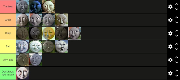 My Henry Faces Tier List ratings | Fandom