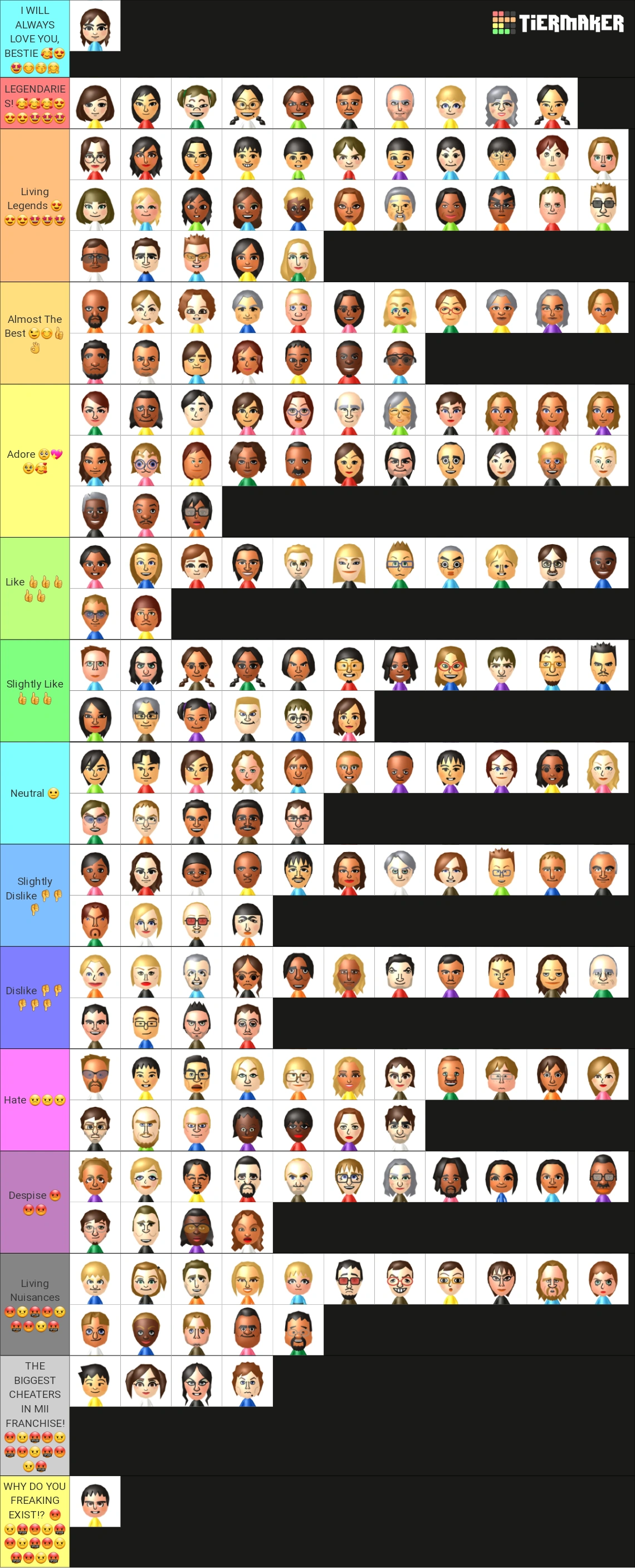 My Updated tier list of all 211 cpu miis as for 2024 | Fandom