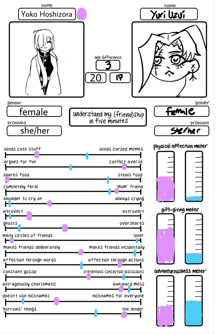 Would anyone like to do this template? | Fandom