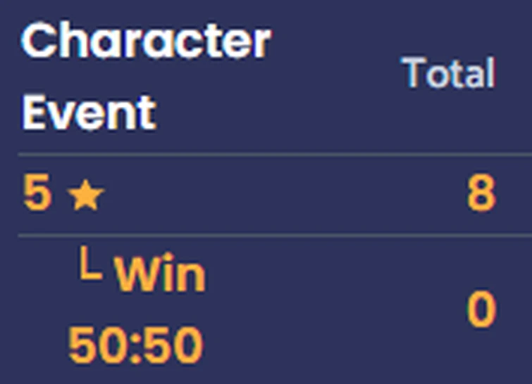 do you win or lose more 50/50s? | Fandom