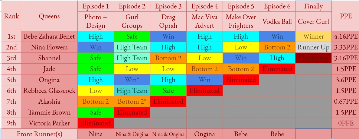 RPDR Season 1 My Way | Fandom