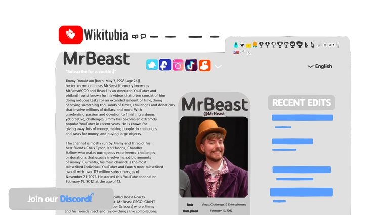 I am trying to predict Wikitubia in ten years | Fandom