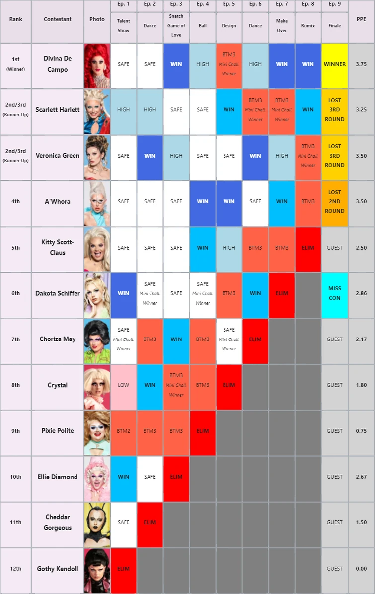 UK All Stars 1 (With AS2-AS4 Format)(so happy divina won, i wanted her ...