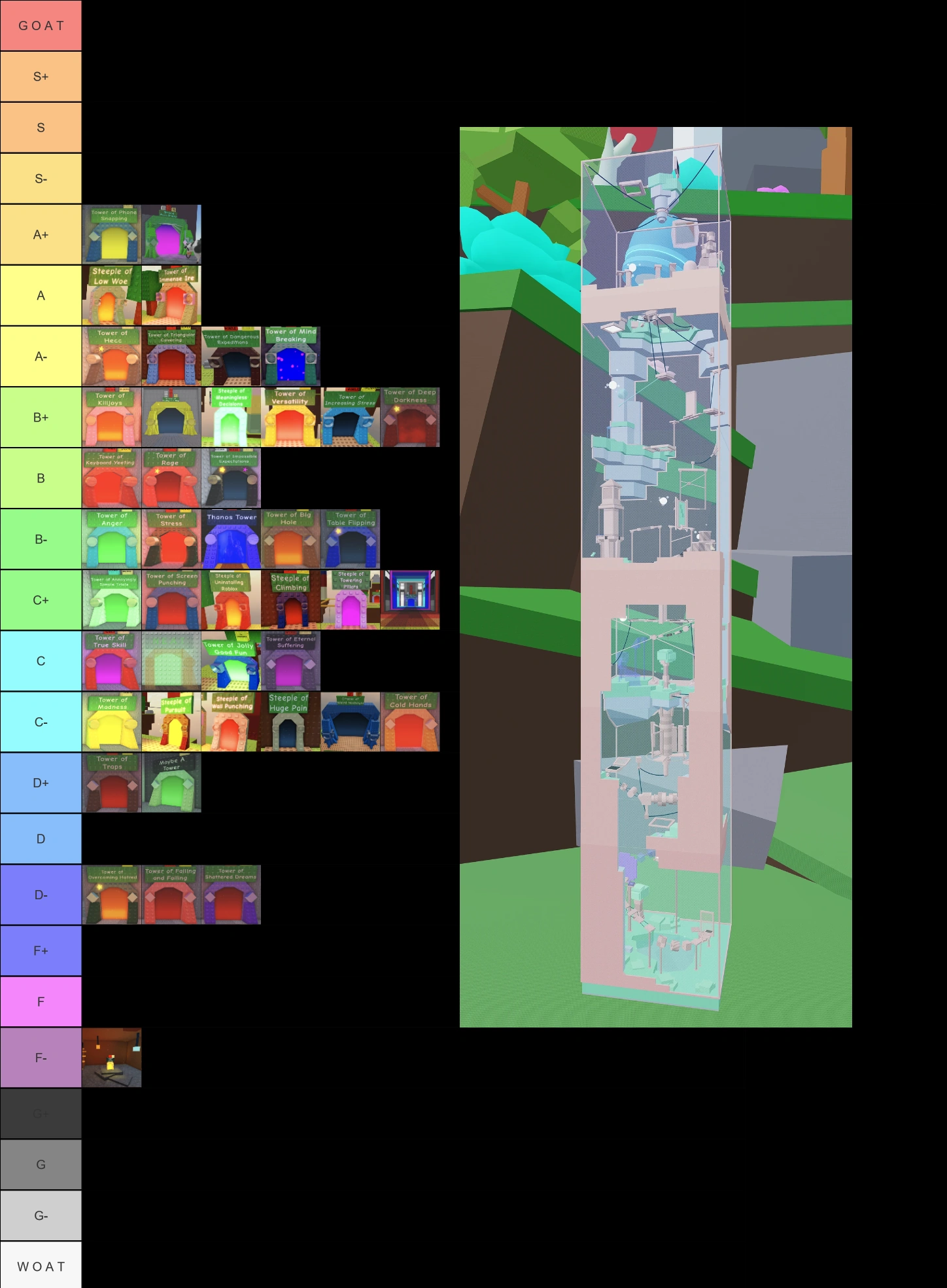 JToH Community Ranking // SoBJ (Garten of Eeshöl) | Fandom