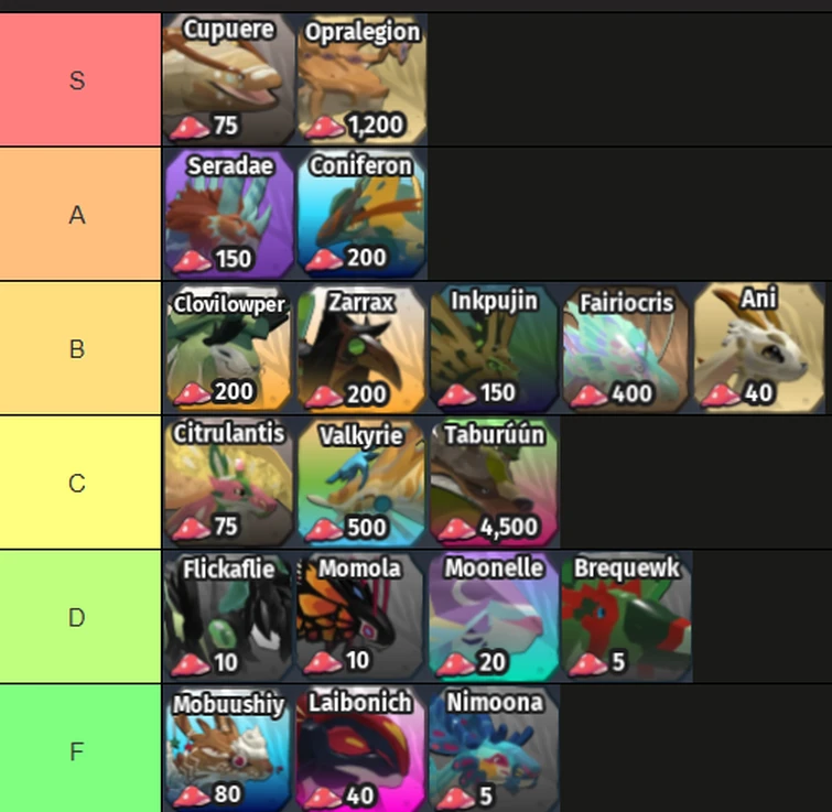 COS Healer rank tierlist | Fandom