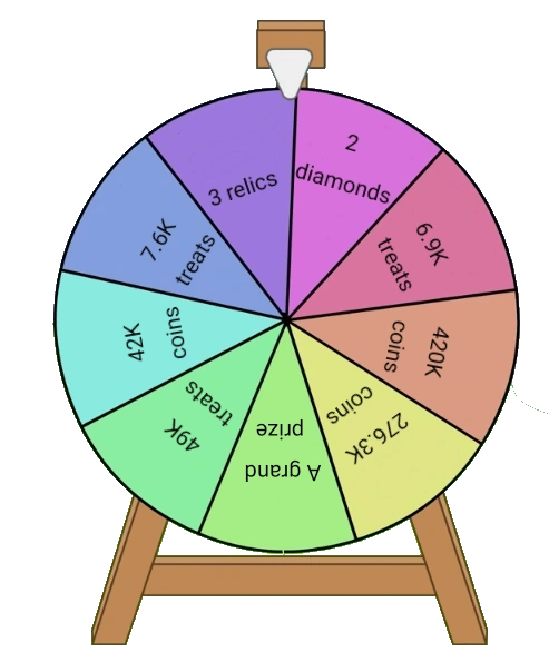 Spin Wheel | Fandom