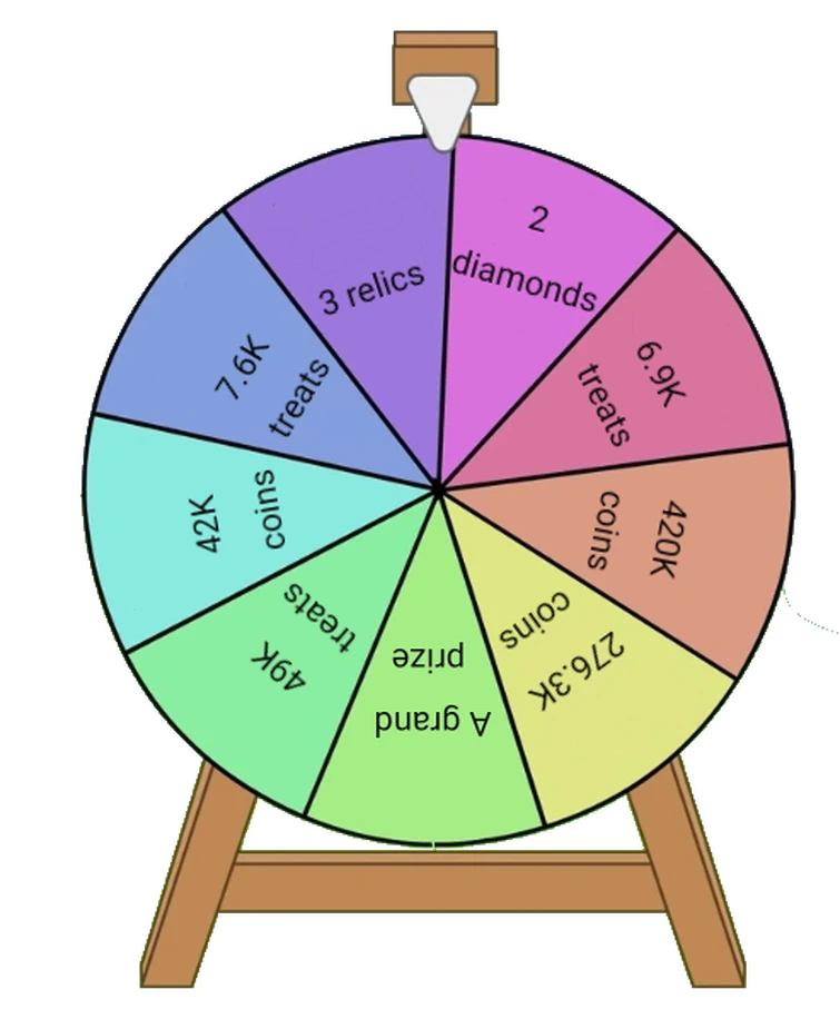 Spin Wheel | Fandom