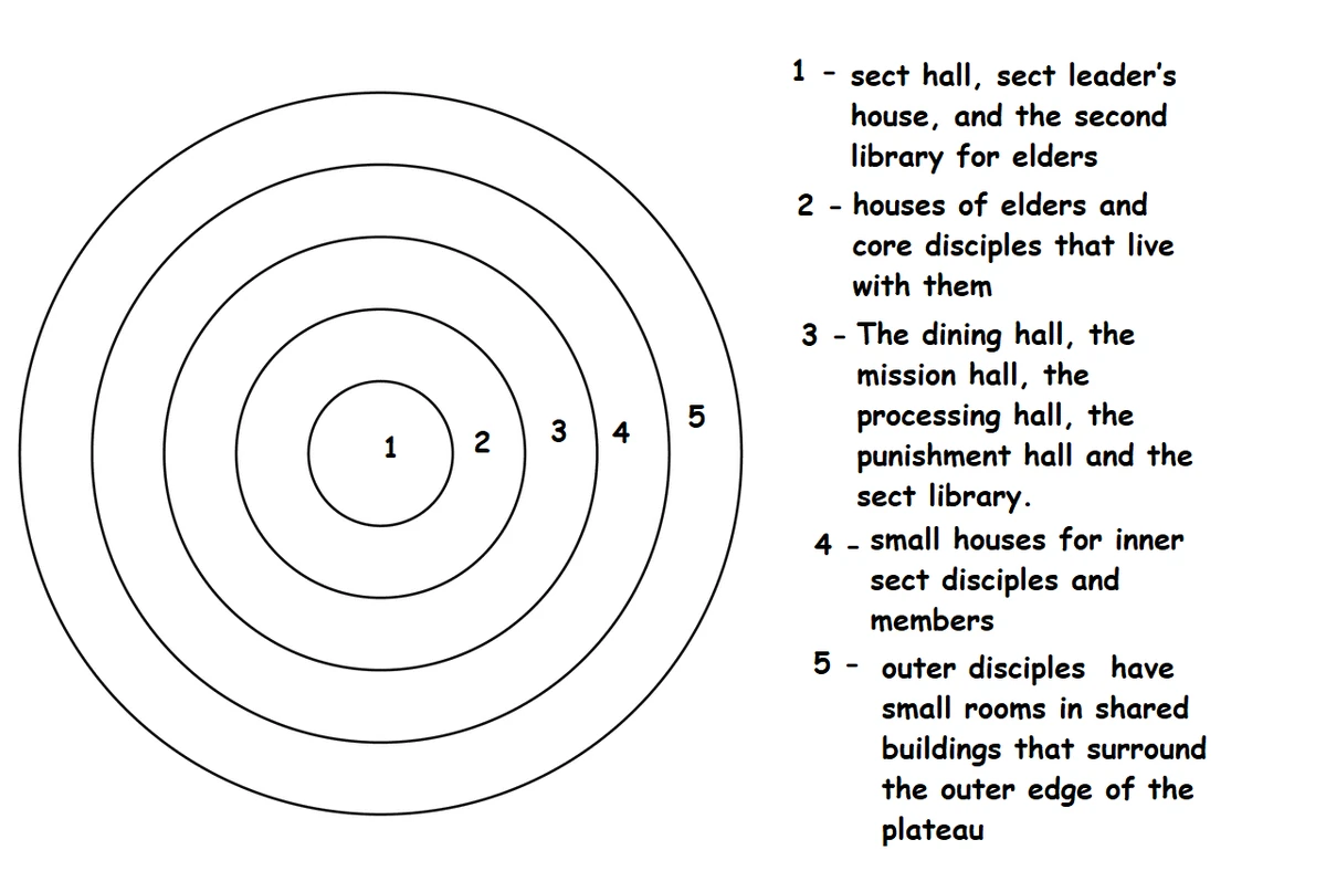 Cloudy Moon Sect | Calculating Cultivation Wiki | Fandom