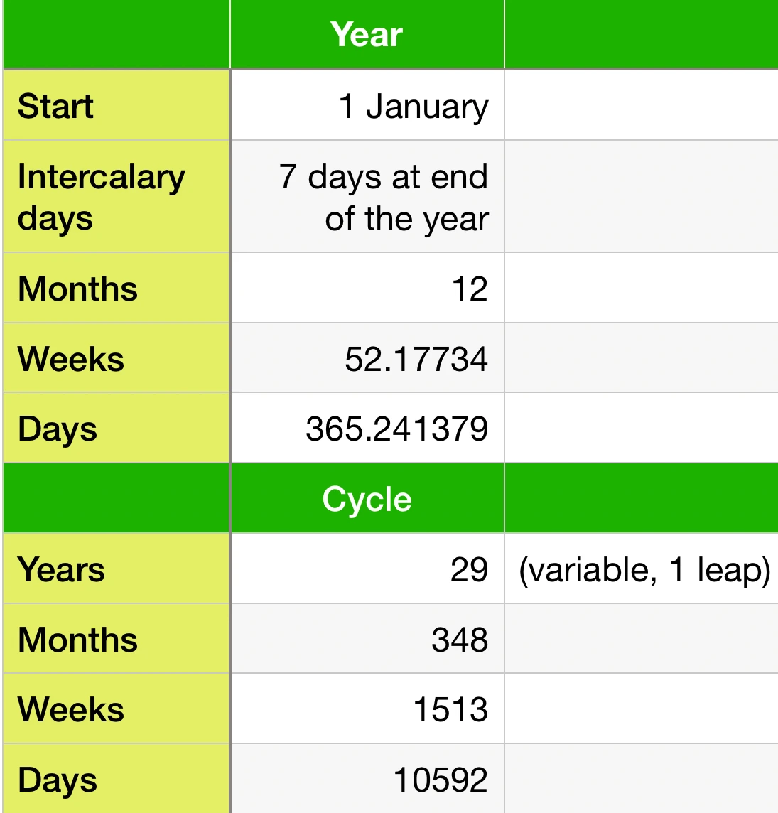 Monotonic Calendar | Calendar Wiki | Fandom