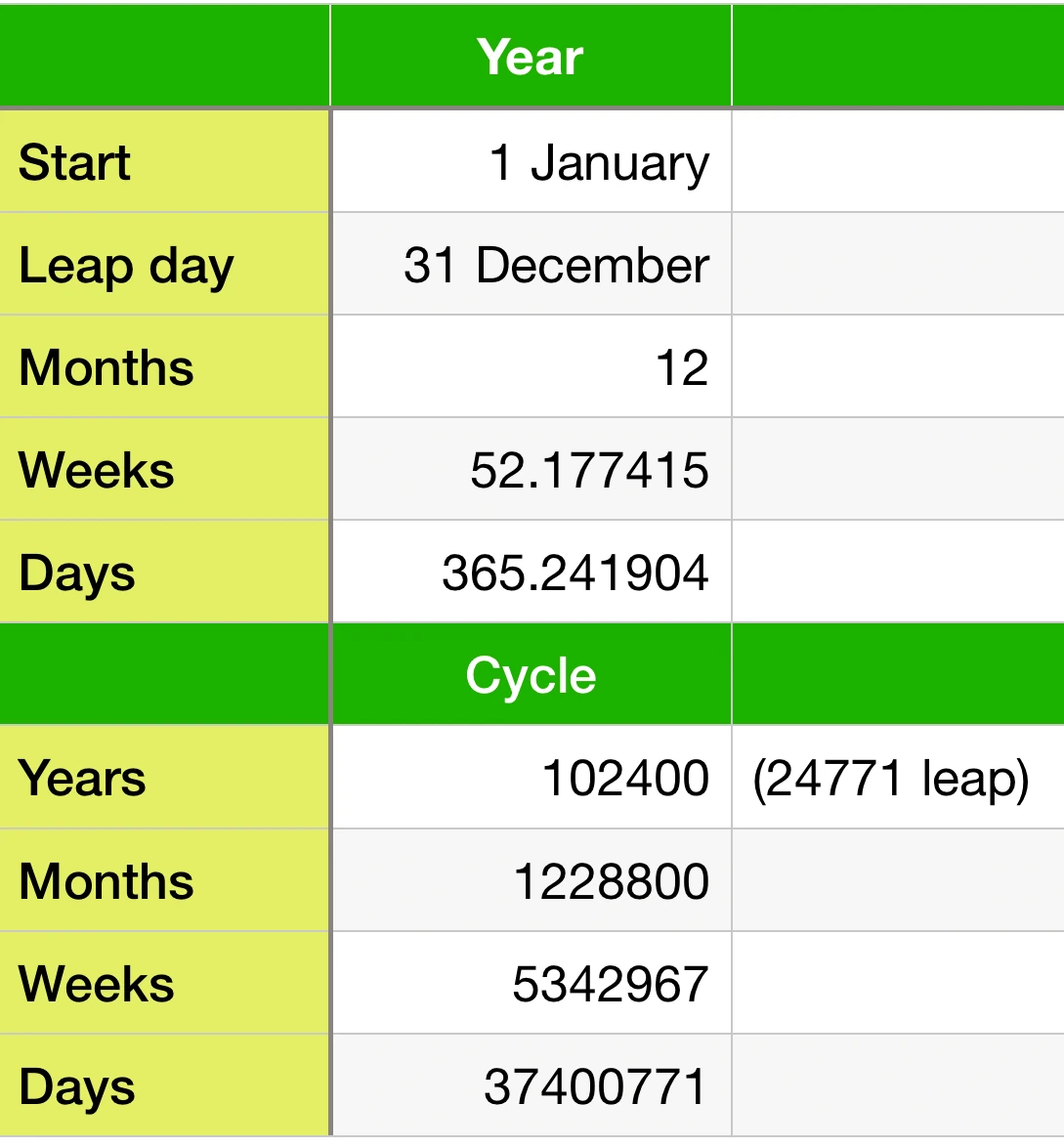 Pregordian Calendar | Calendar Wiki | Fandom
