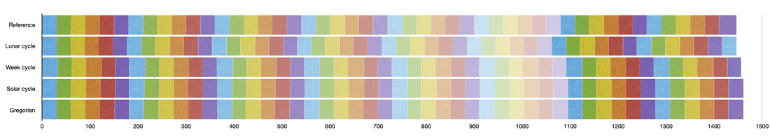 Method One Calendar | Calendar Wiki | Fandom