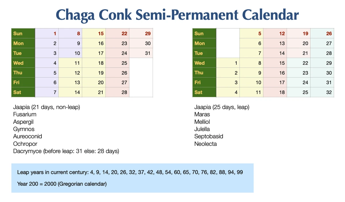 Chaga Conk Semi-Permanent Calendar | Calendar Wiki | Fandom