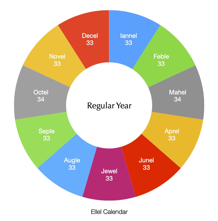Ellel Calendar | Calendar Wiki | Fandom
